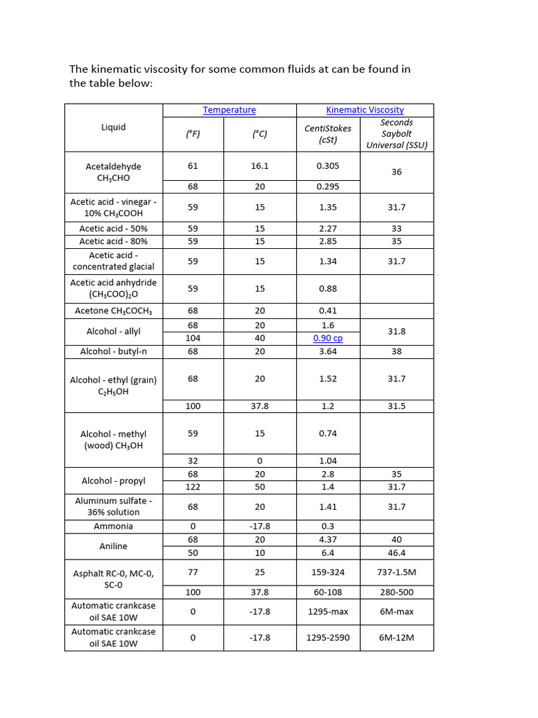 Table The Kinematic Viscosity For Fluids | PDF | Acetic Acid | Sodium ...
