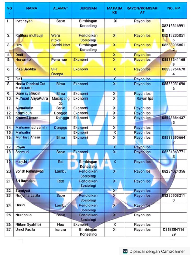 Database Kader Dan Anggota PMII Bima | PDF