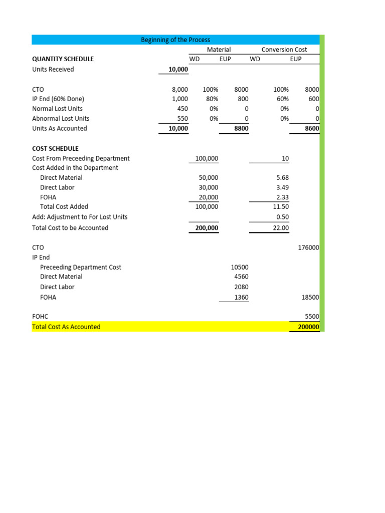 Cost Accounting - Process Costing | PDF | Business | Business Economics