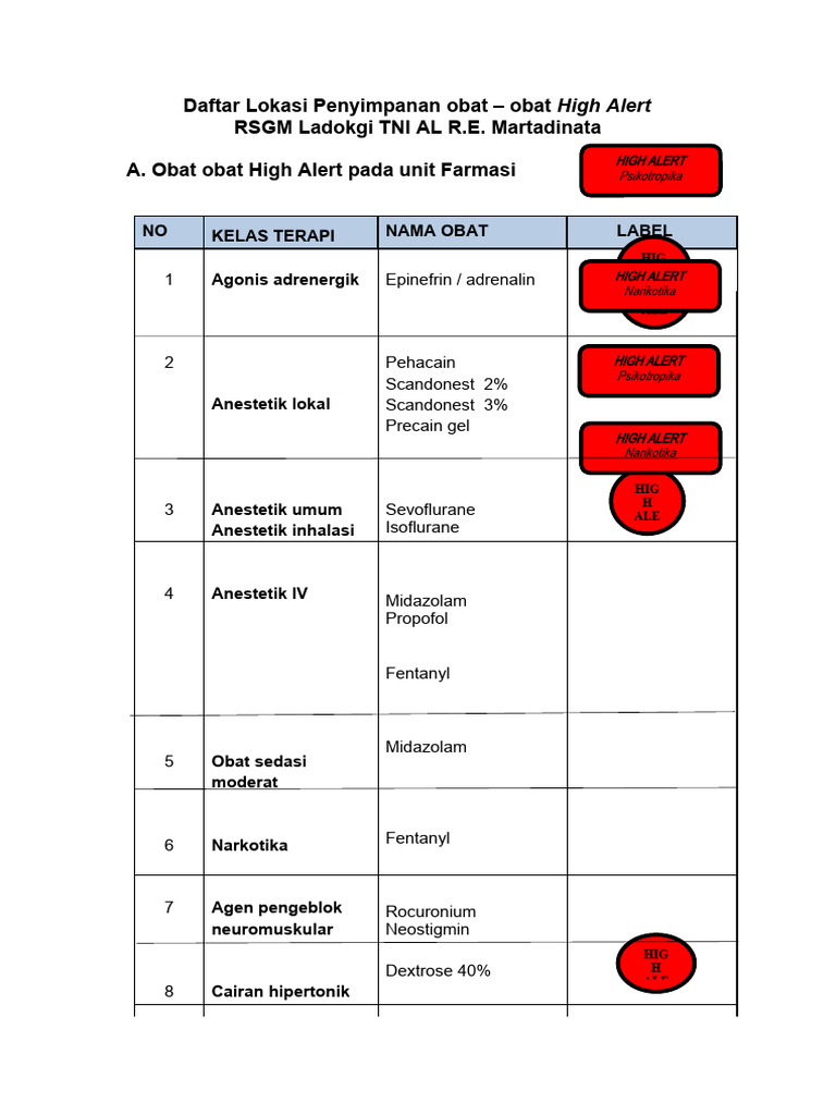 Daftar Lokasi Penyimpanan Obat High Alert | PDF