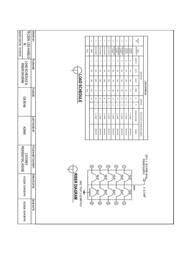 Load Schedule | PDF | Alternating Current | Electronics