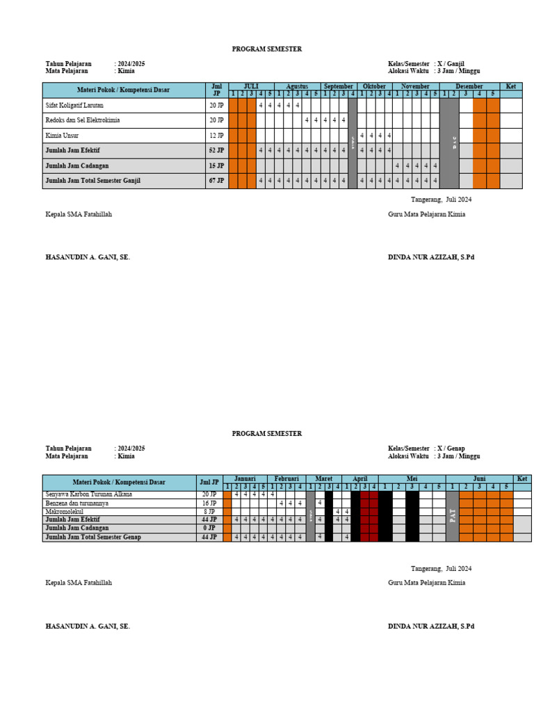 Prosem Kimia Kelas Xii | PDF