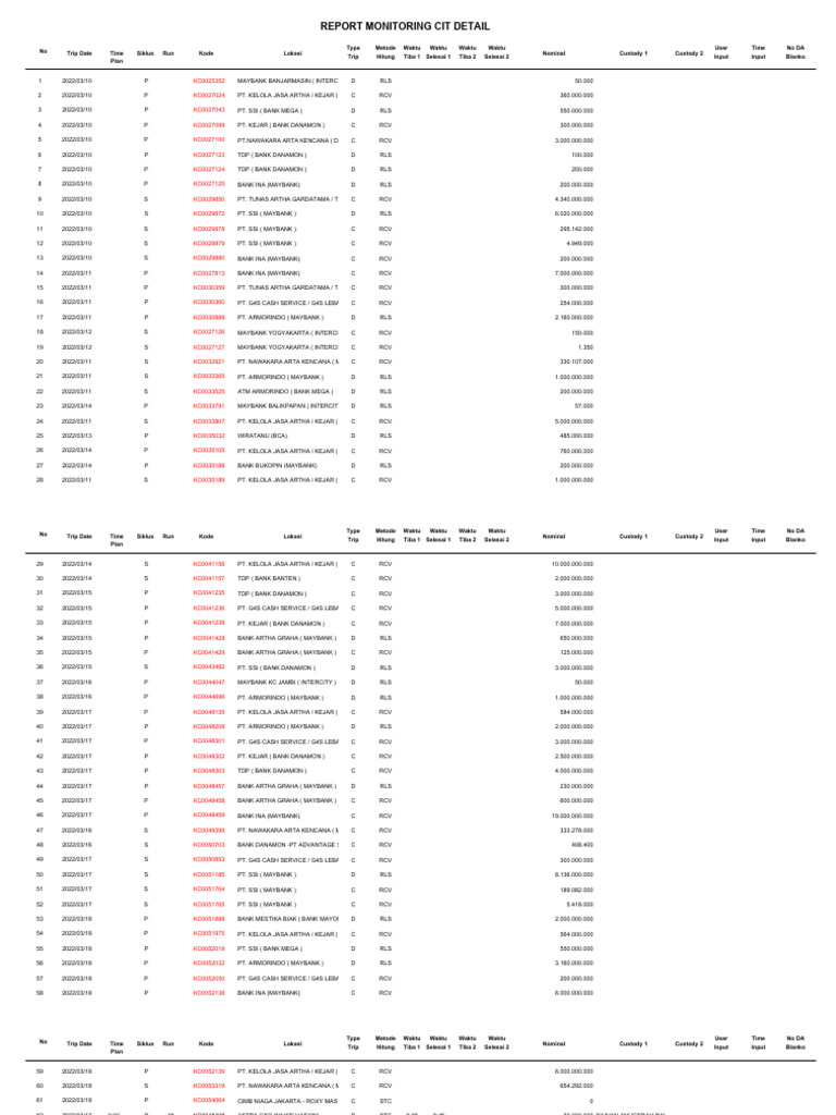 CIT Monitoring Report Summary | PDF | Banks | Financial Services Companies