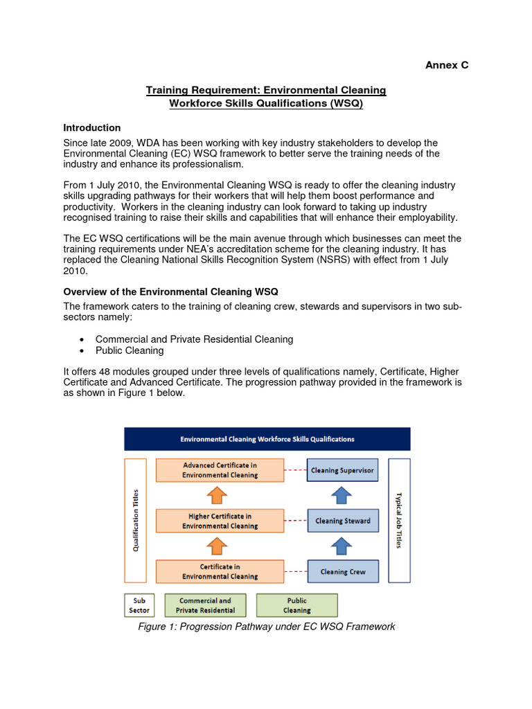 Annex C Ec WSQ Framework | PDF