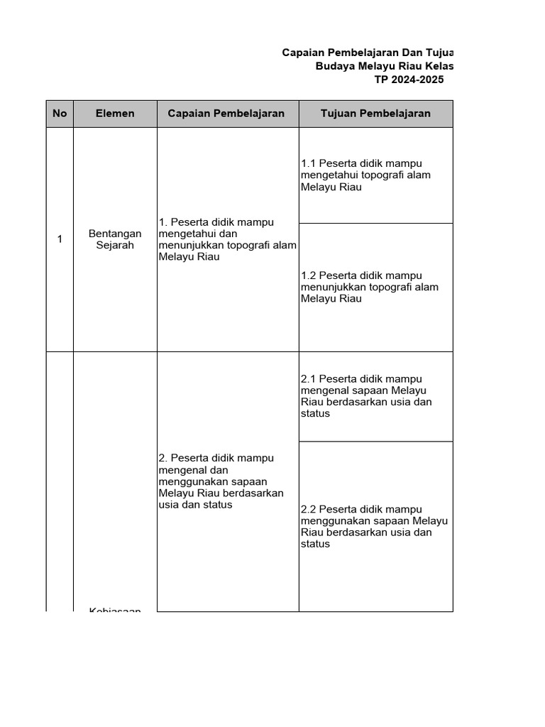 CP Dan TP BMR KLS 3 Kumer | PDF
