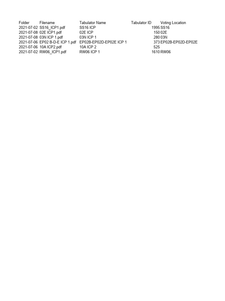 Fulton-Tabulator-Data WTT Cleaned | PDF | Early Voting | Political Events Fulton-Tabulator-Data WTT Cleaned | PDF | Early Voting | Political Events