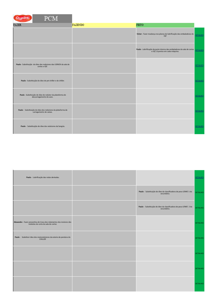 01 - KANBAN PCM | PDF