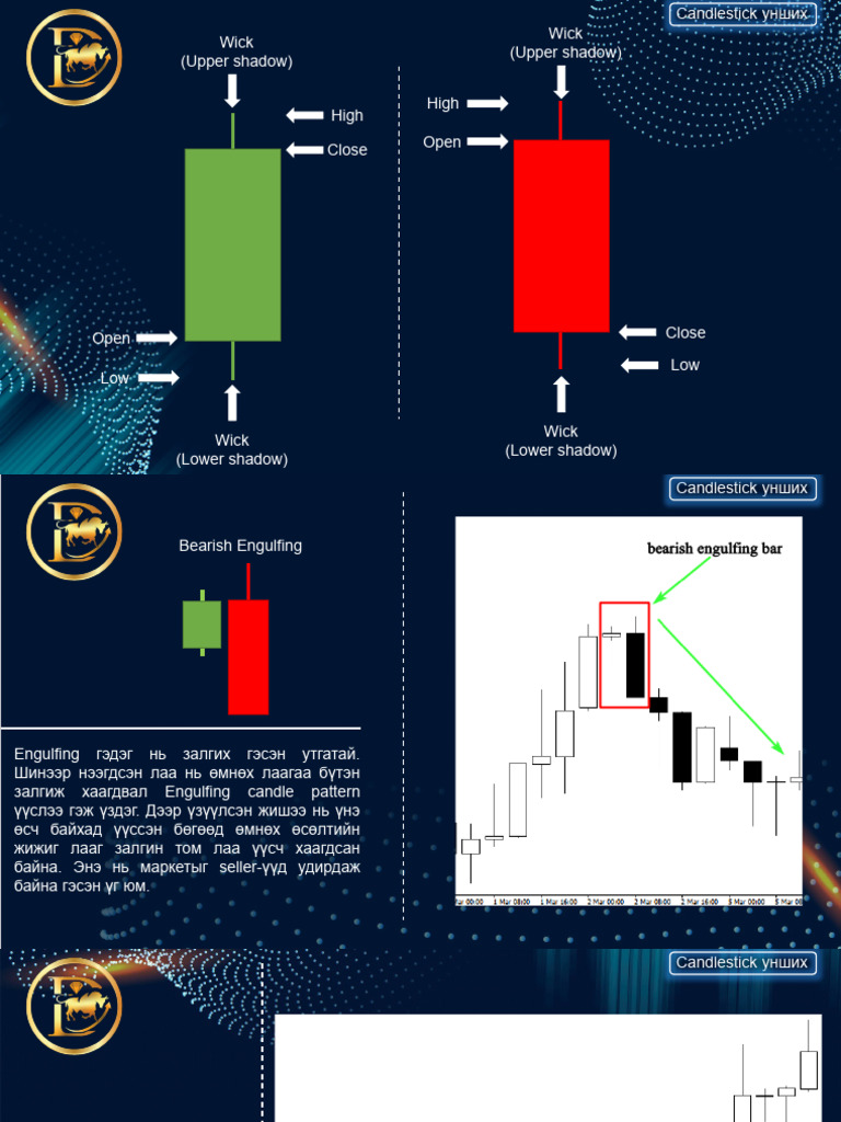Candle Pattern | PDF
