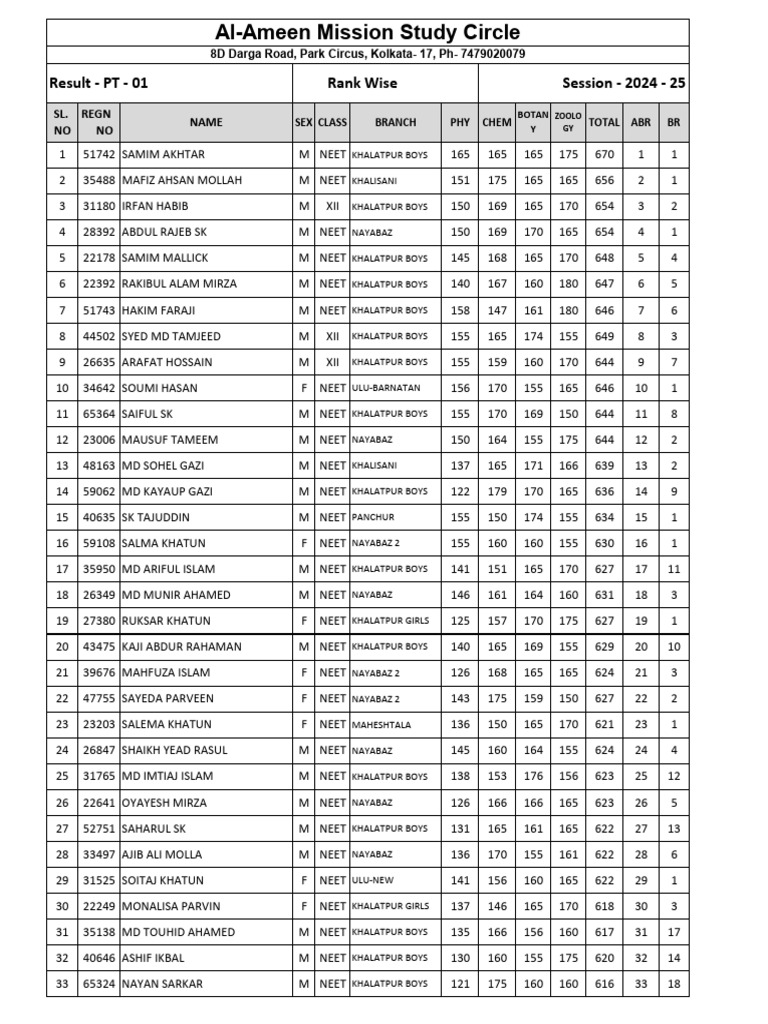PT - 01 Rank Wise Result (2024 - 25) | PDF