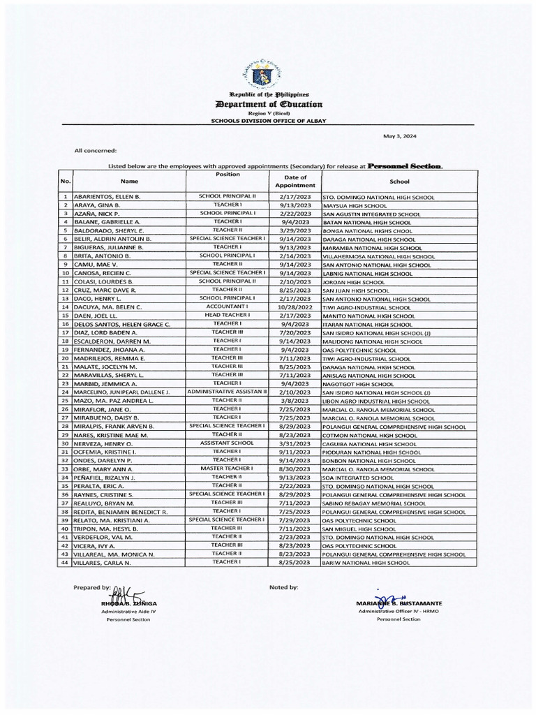 List of Employees With Approved Appointments-1 | PDF