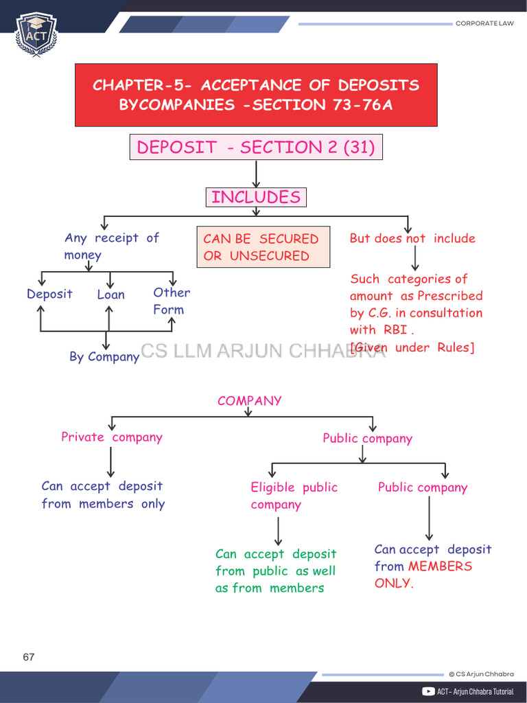 Deposit Chart Notes - Watermark | PDF | Credit | Finance & Money Management