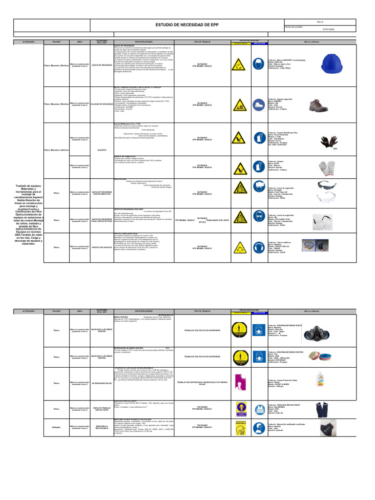 Estudio de Necesidades de EPP | PDF | Protector solar | Lentes