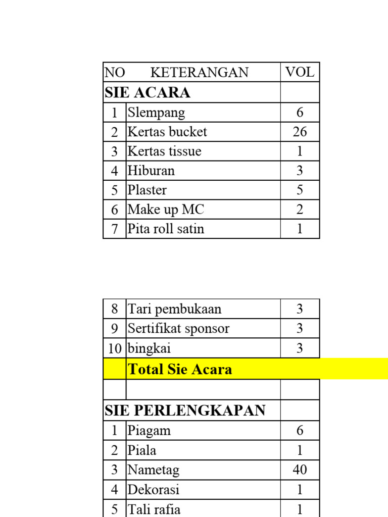 Rab Bulbas 2023 Baru | PDF