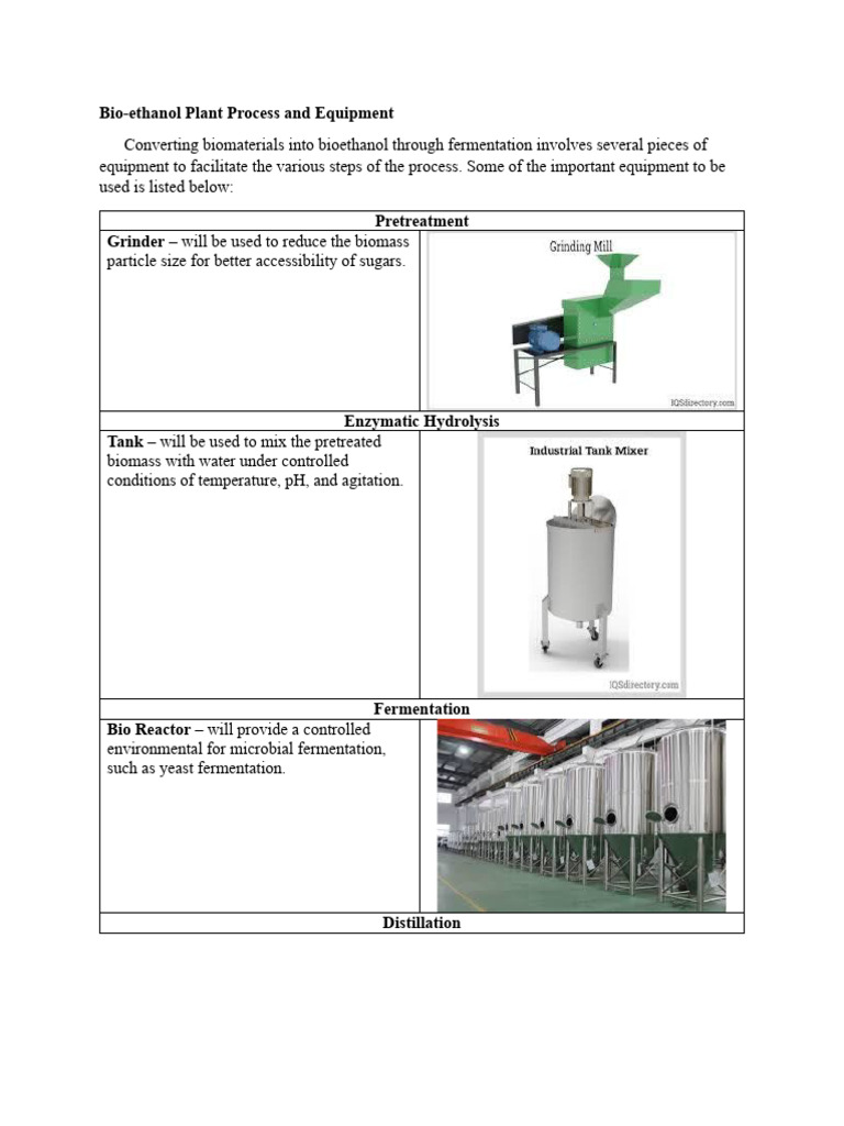 Bioethanol Production Process Overview | PDF | Ethanol | Fermentation