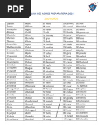 5th Grade Spelling Bee Word List | PDF