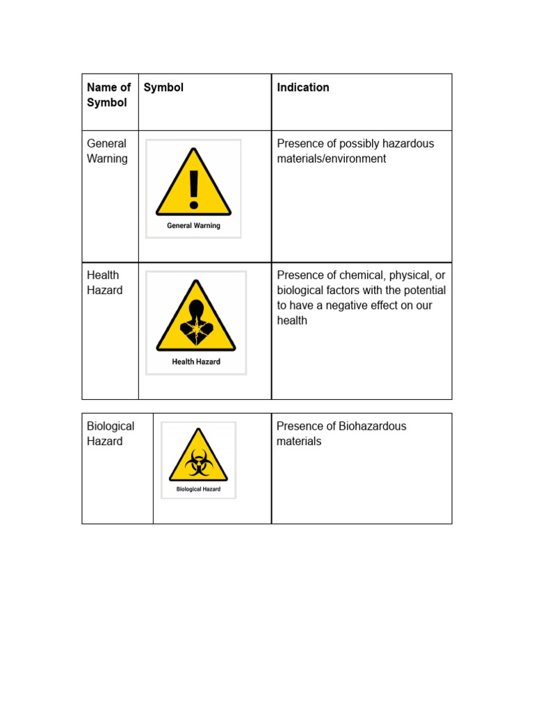 Laboratory Safety Symbols (Joerene) PDF | PDF | Radiation | Hazards Laboratory Safety Symbols (Joerene) PDF | PDF | Radiation | Hazards