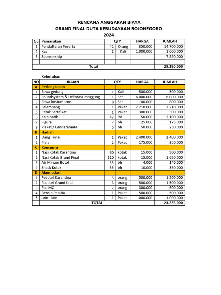 Rab Grand Final | PDF