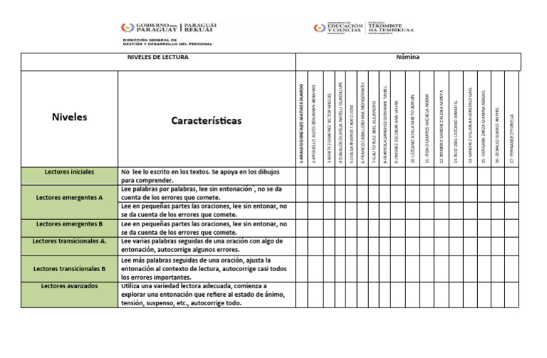 Niveles de Lectura ASOCIADAS | PDF
