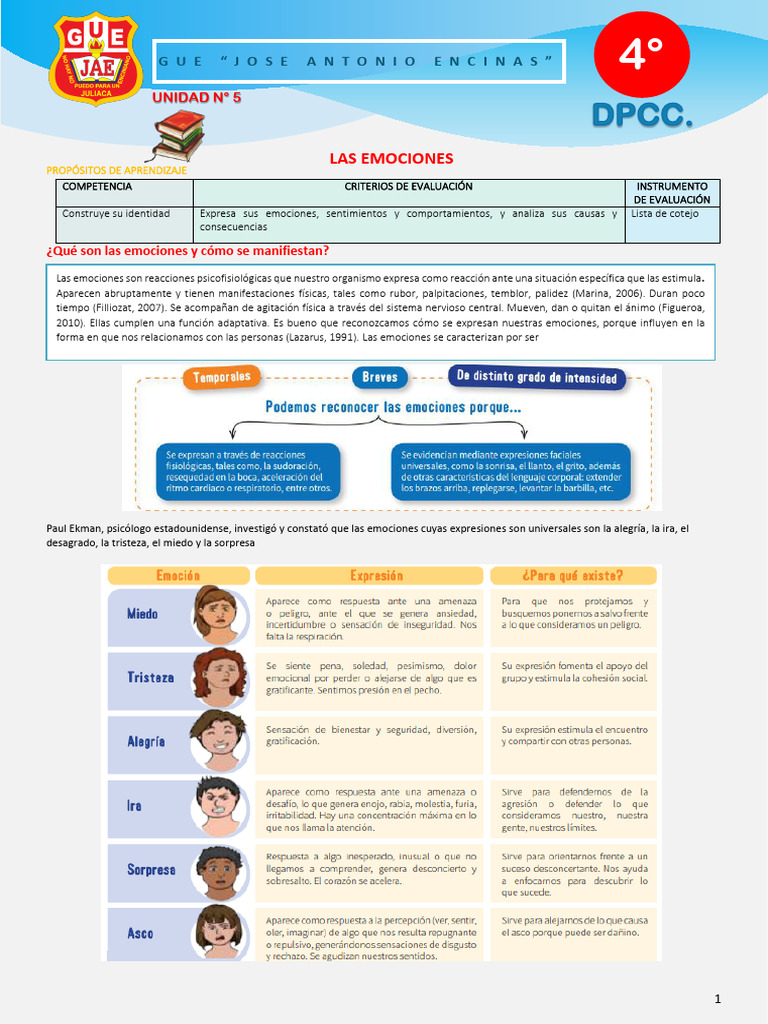 Ficha #1 EMOC. | PDF | Las emociones | Ira