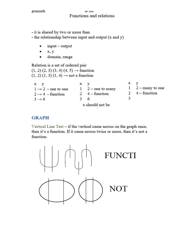 1ST Sem Gen Math Lesson 1 - Functions and Relations | PDF | Function (Mathematics) | Algebra