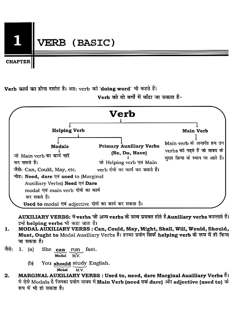 Complete Verb Notes | PDF