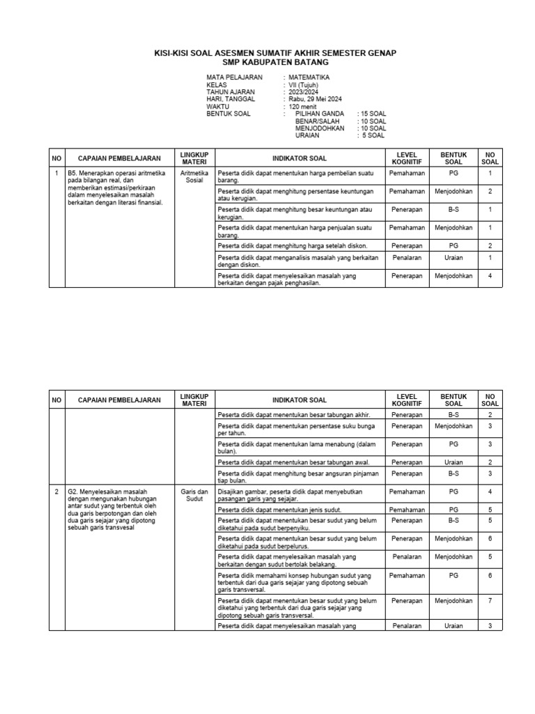 Kisi-Kisi Soal Matematika Kelas VII | PDF