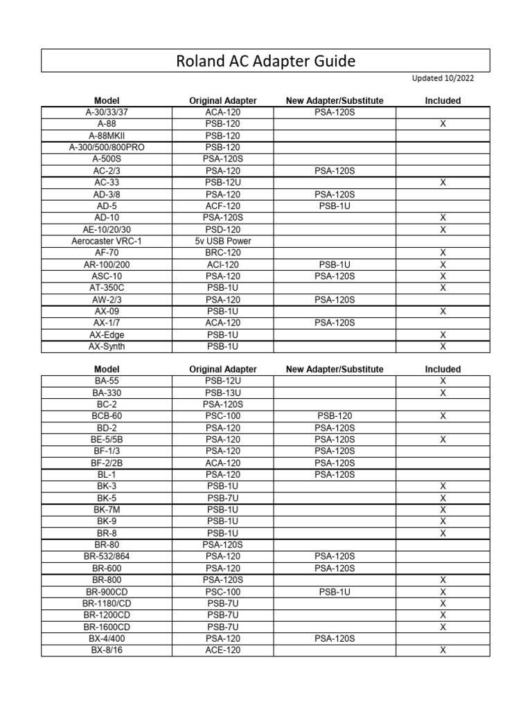 Roland Adapter Compatibility Guide | PDF | Electrical Engineering ...