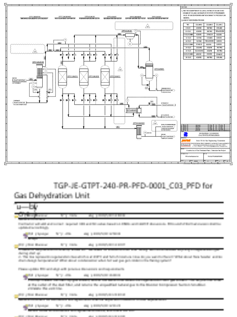 Gas Dehydration Unit Updates | PDF | Energy Technology | Chemical ...