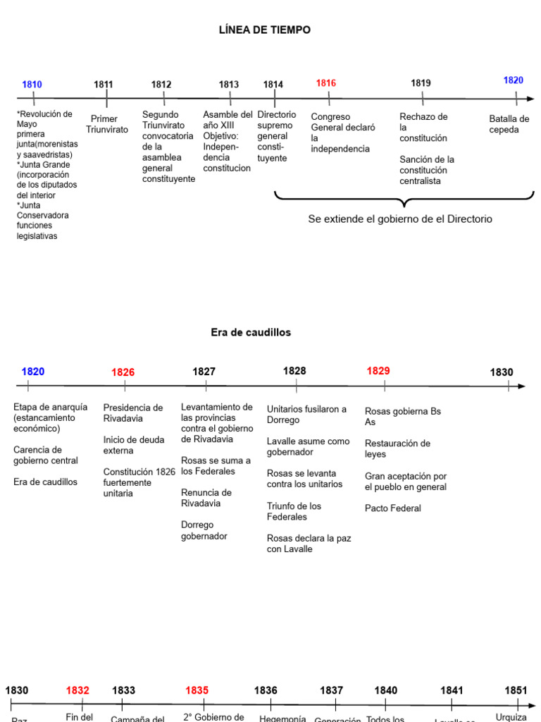 TP1 H.arg. Linea de Tiempo | PDF | América del Sur | Argentina