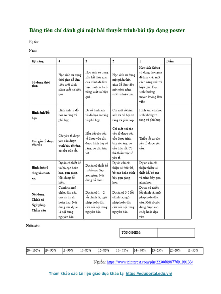 Rubric Sample. Van Nguyen. Edited | PDF