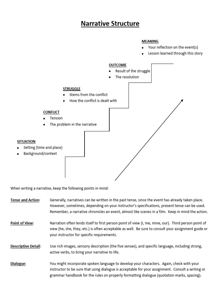 Narrative Structure Outline and Graphic Organizer July 08 | PDF