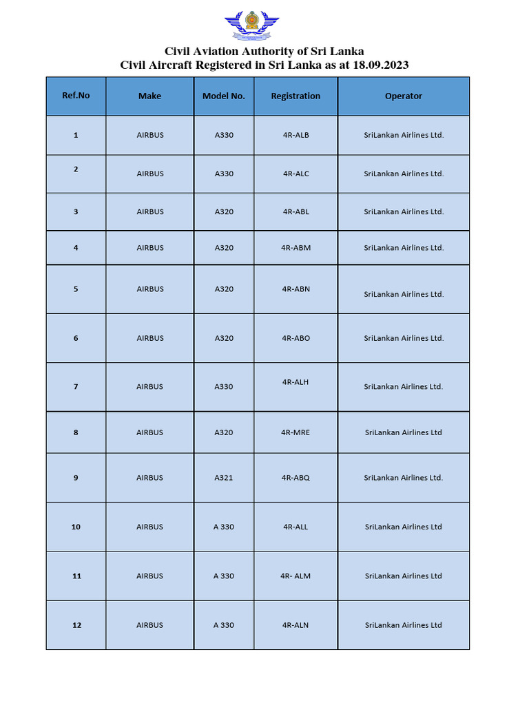 Sri Lanka Civil Aircraft Registrations | PDF | Airbus | Aviation