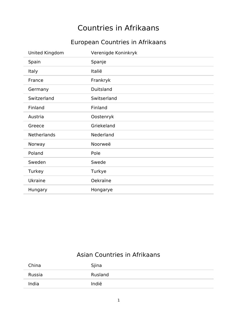Afrikaans Country Names | PDF