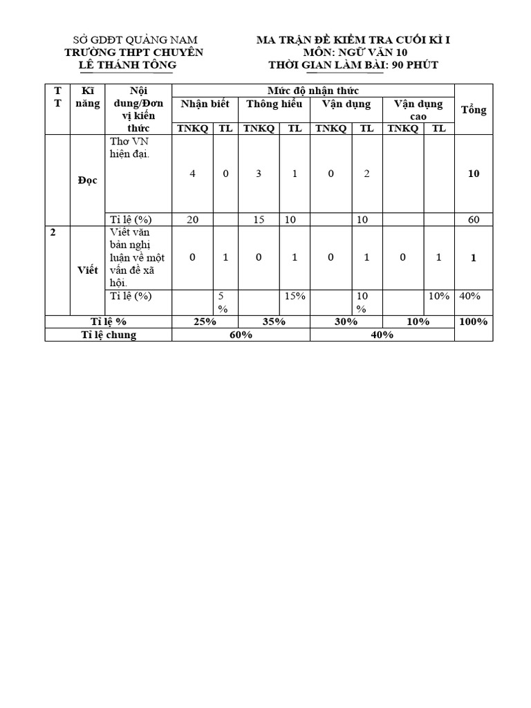 Ma Tran de Kiem Tra Hoc Ky I 23 24 Van - 10 | PDF