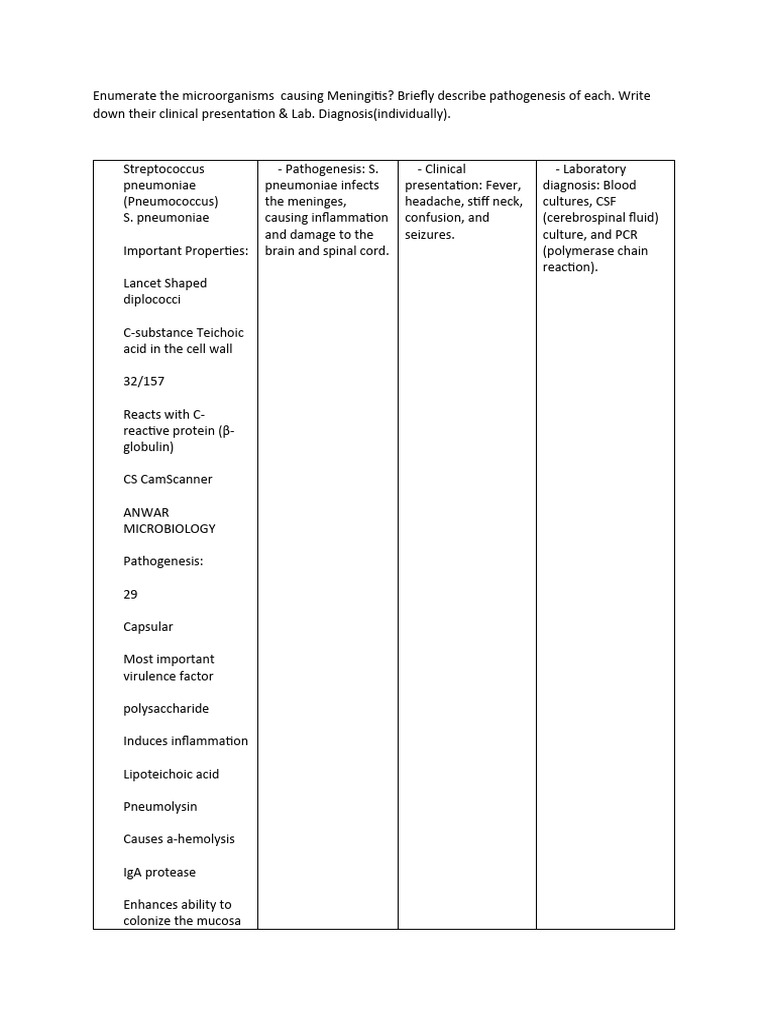 Pathology 2 (Meningitis) | PDF | Meningitis | Immunology