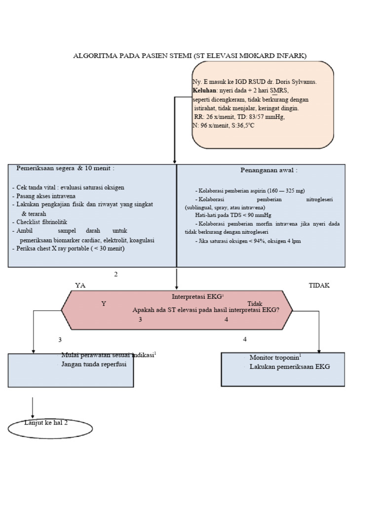 PDF Algoritma Stemi Compress | PDF