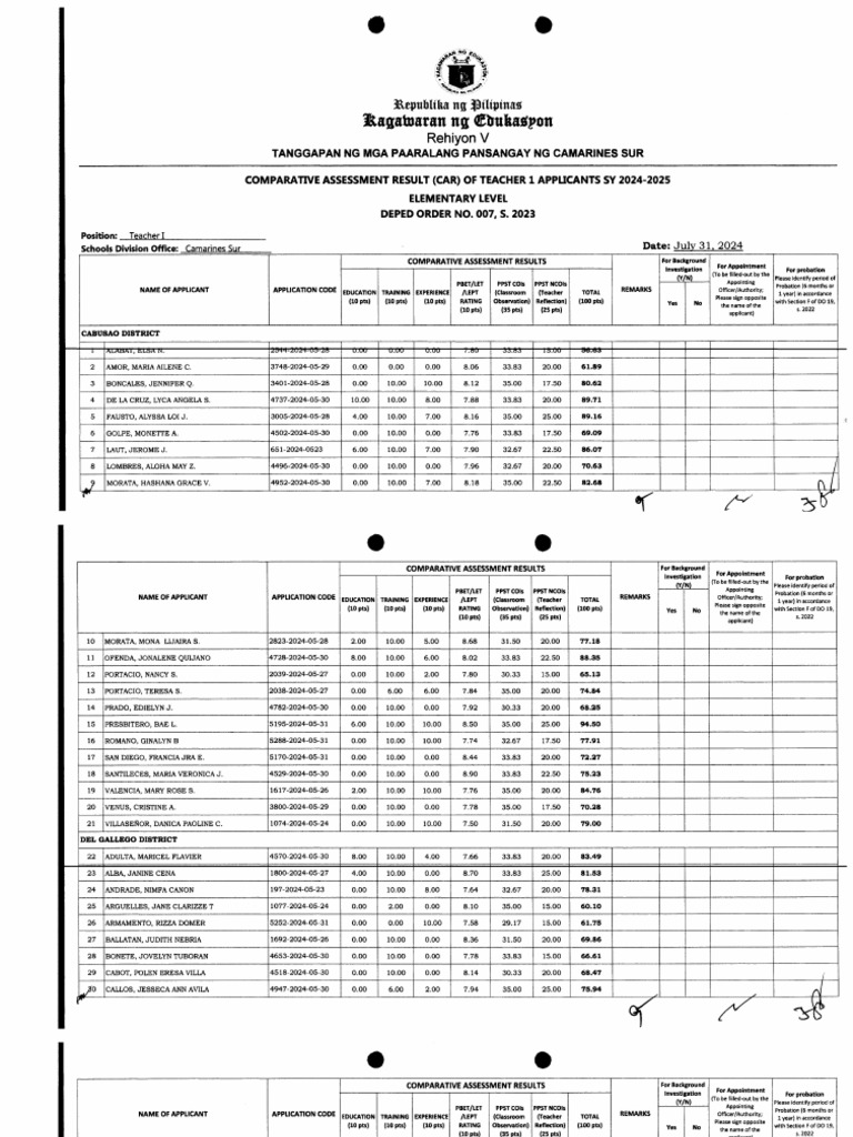 Comparative Assessment Result-Registry of Qualified Applicants Car-Rqa ...