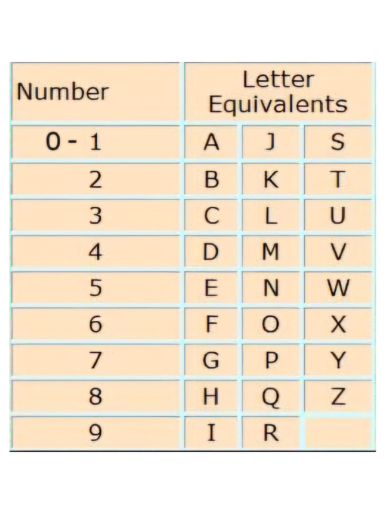 Numberletterchart 1 | PDF