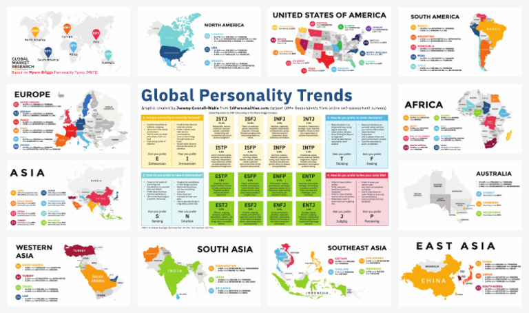 MBTI Personality Type Global Map | PDF