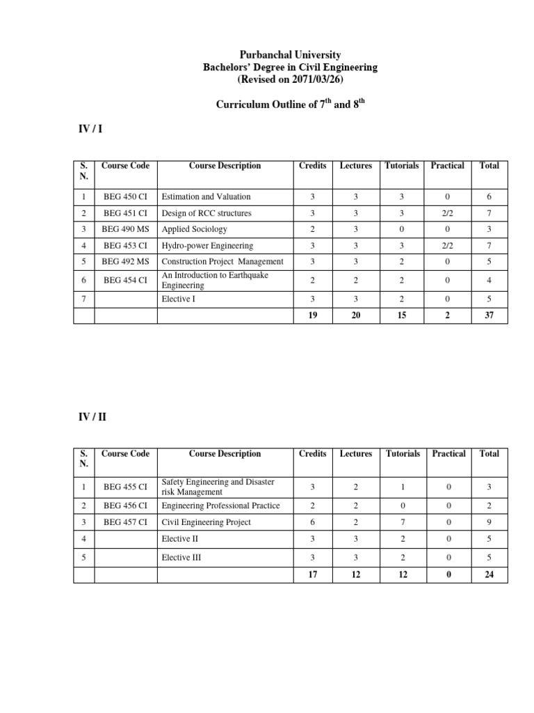 Purbanchal University Bachelors' Degree in Civil Engineering (Revised ...