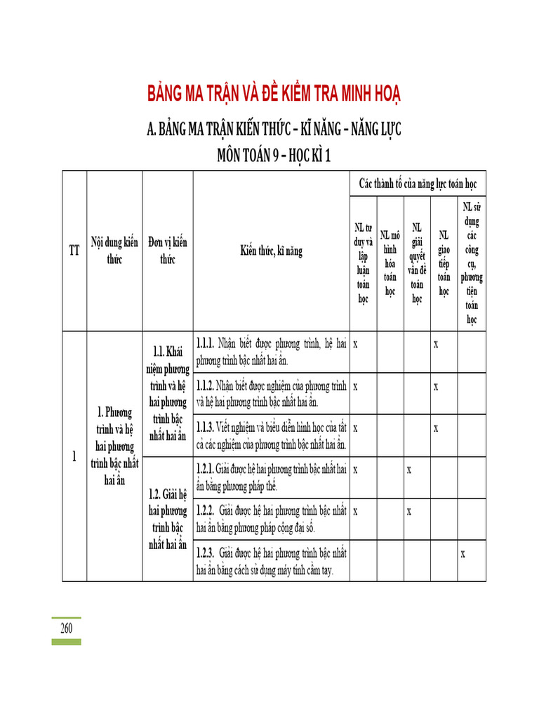 Ma trận và Đề minh hoạ HK1 - 240706 - 212727 | PDF
