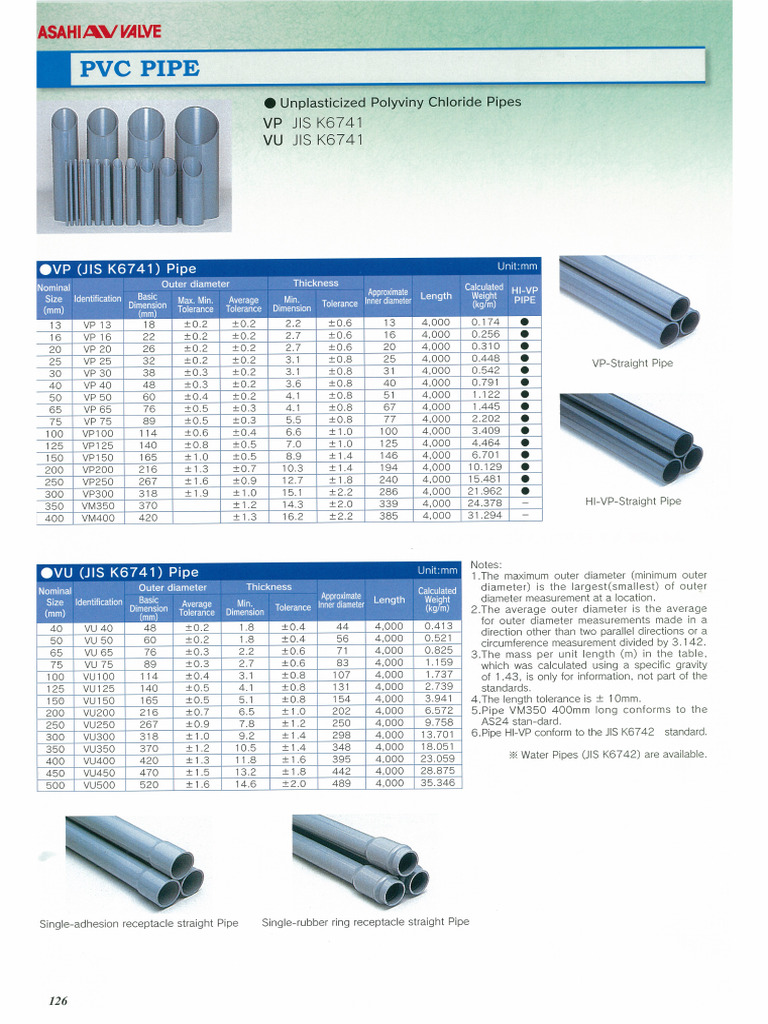 U PVC Hi PVC Pipe and Fittings | PDF