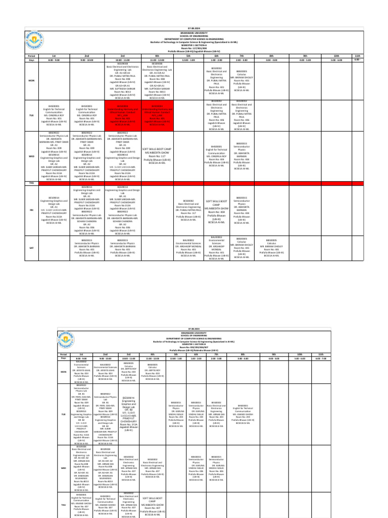 AIML Sem-1 | PDF | Electronics | Engineering