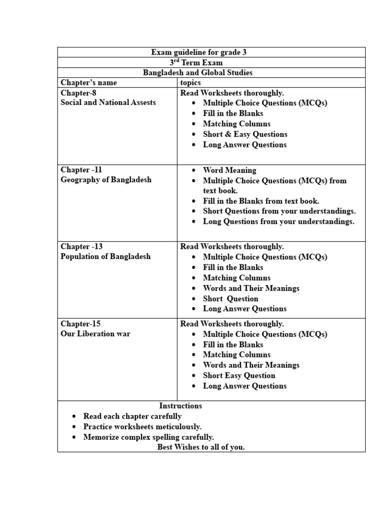 Exam Guideline for Grade 3-1 | PDF