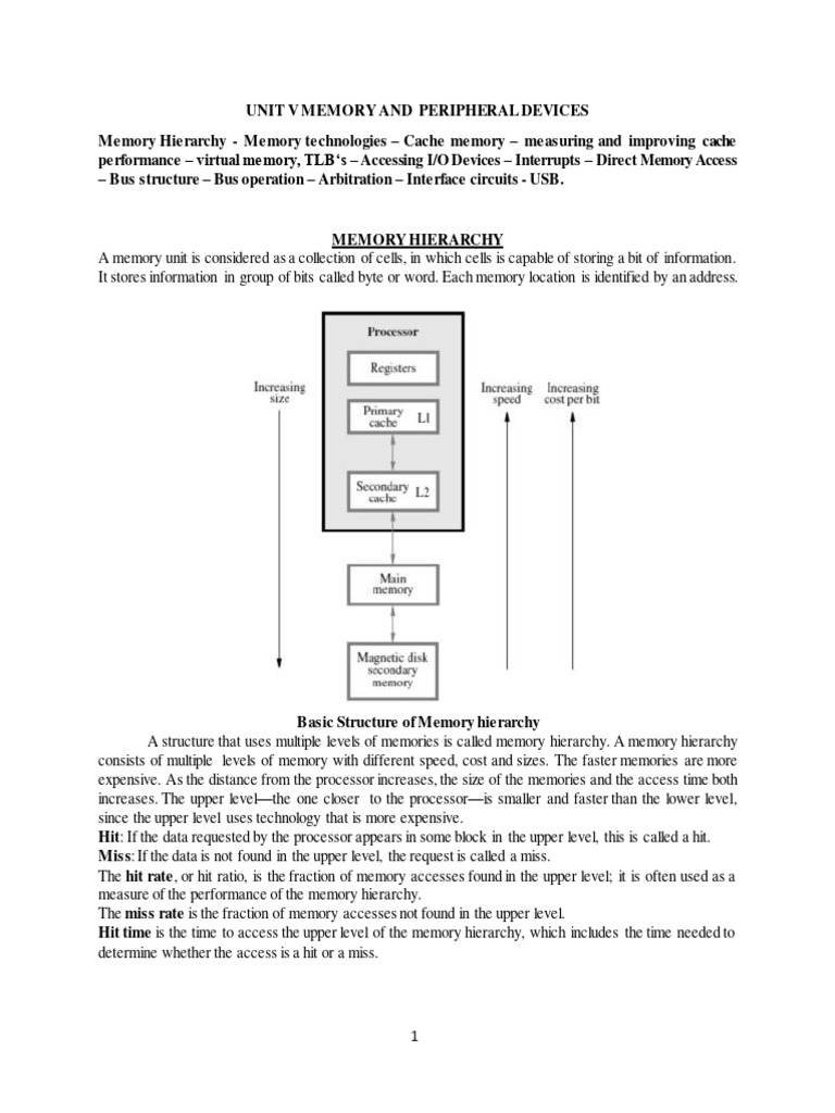 110029 | PDF | Random Access Memory | Input/Output