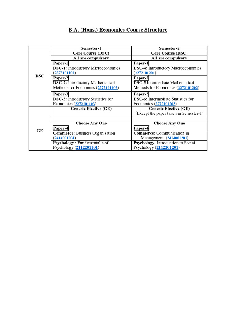 B.A. Hons. Economics Course Structure | PDF