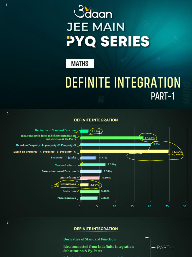 Definte Integration PYQ Part-1 | PDF | Integral | Function (Mathematics)