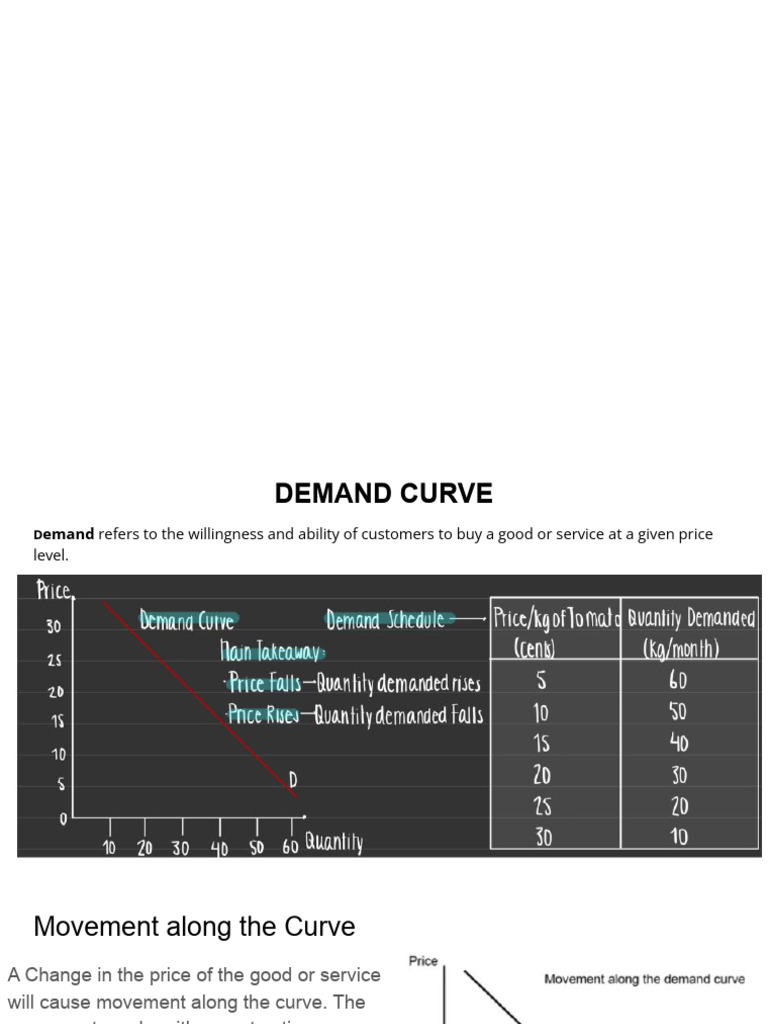 Demand - Supply - Market Equilibrium - PED | PDF | Demand | Elasticity ... Demand - Supply - Market Equilibrium - PED | PDF | Demand | Elasticity ...
