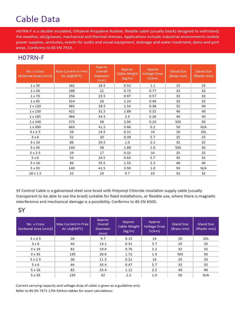 Cable-Data Dimensionamento Cabos | PDF | Materials | Manufactured Goods