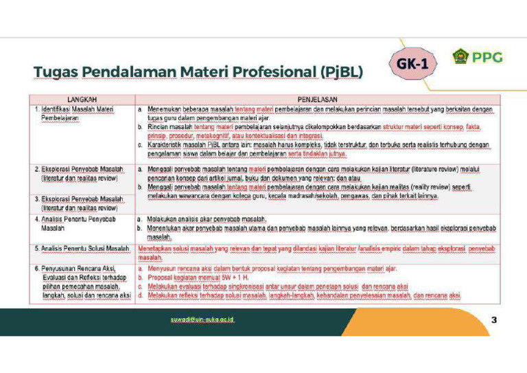 instruksi pjbl 1-6 | PDF